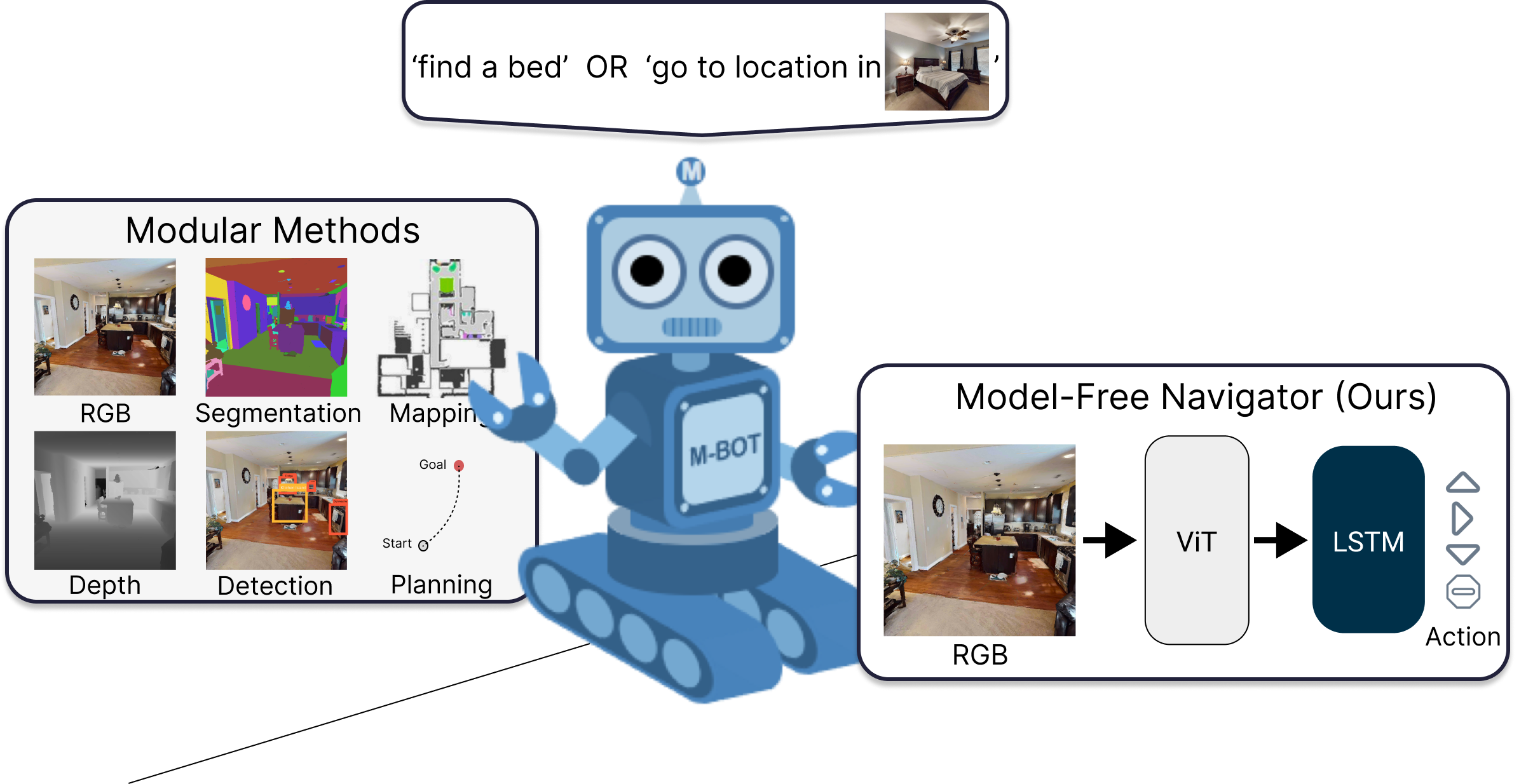 OVRL-V2: A simple state-of-art baseline for ImageNav and ObjectNav | Karmesh Yadav